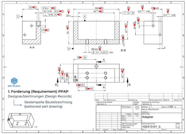 What is PPAP? | Production Part Approval Process