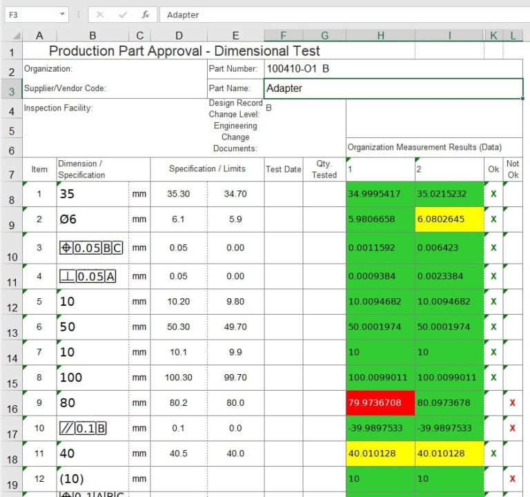 What is PPAP? | Production Part Approval Process