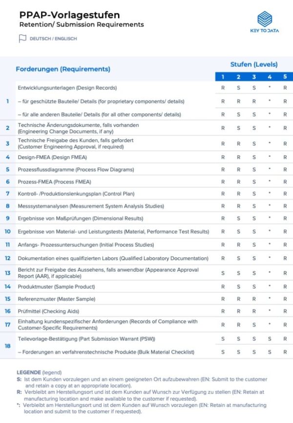 What is PPAP? | Production Part Approval Process