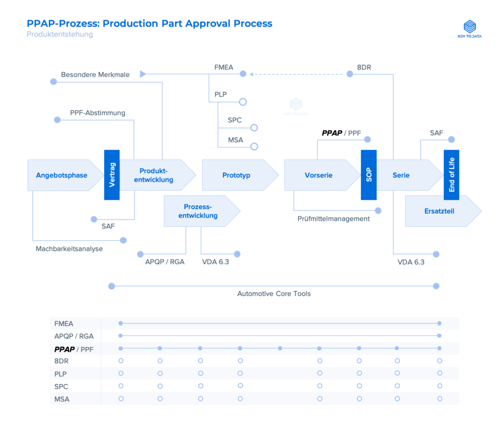 What is PPAP? | Production Part Approval Process