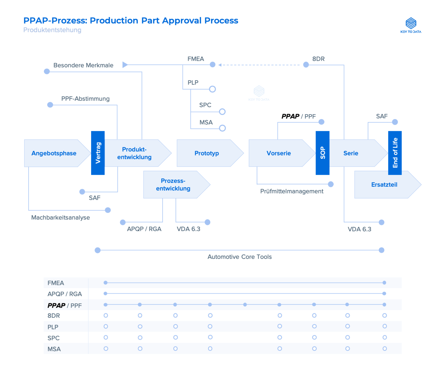 What is PPAP? | Production Part Approval Process