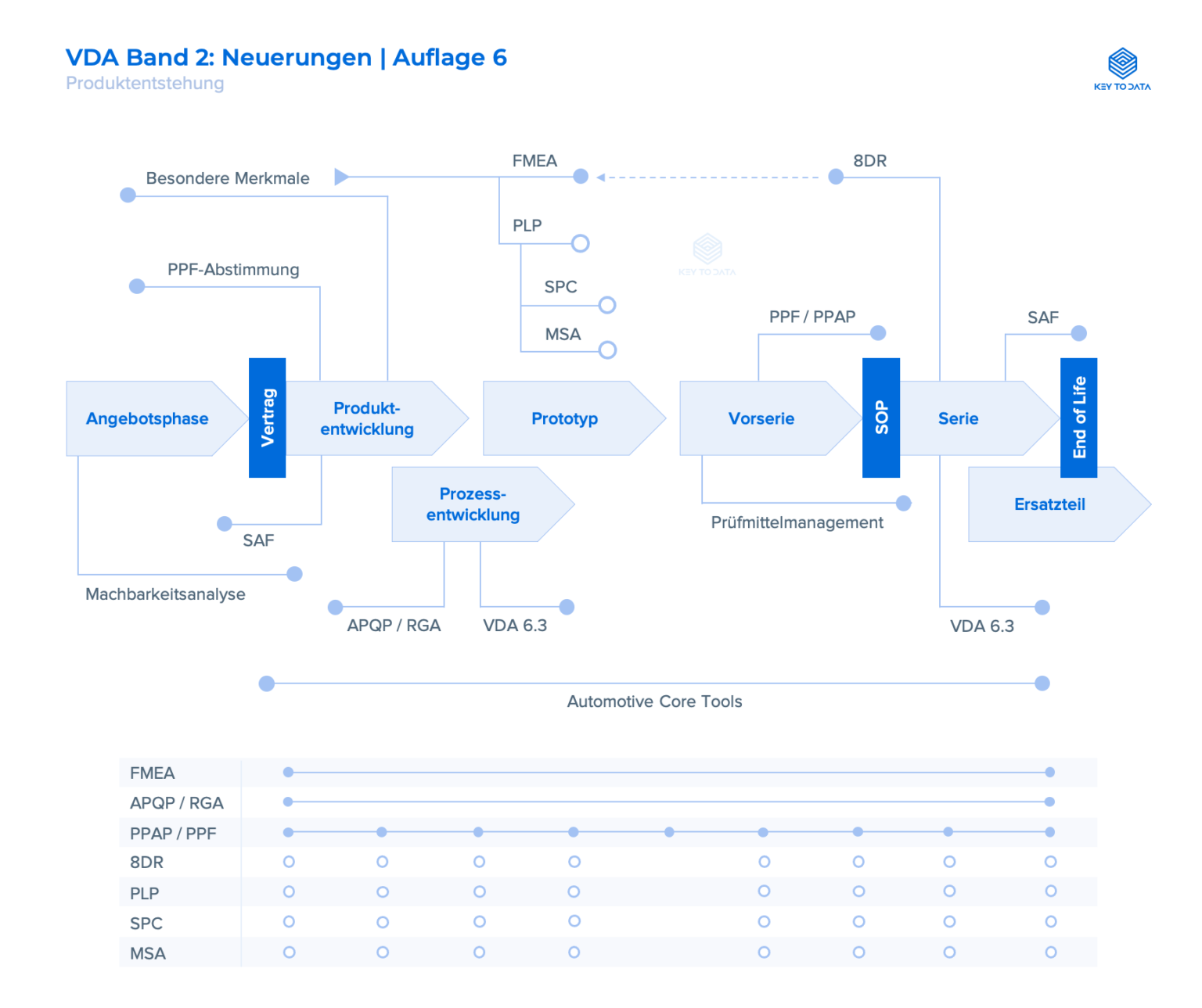 Was ist alles neu im VDA Band 2: 2020? PPF | 6. Auflage