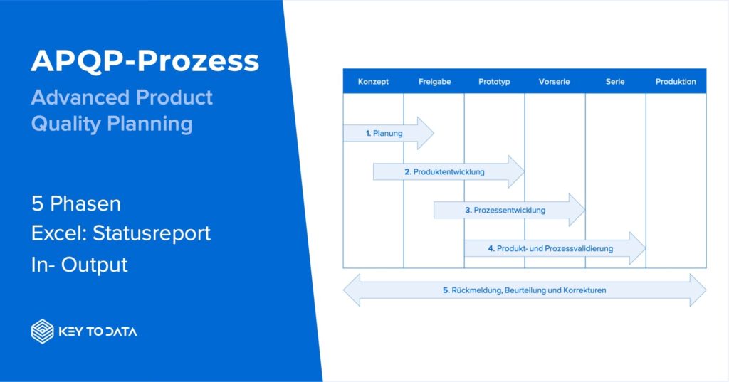 What is APQP? | Advanced Product Quality Planning