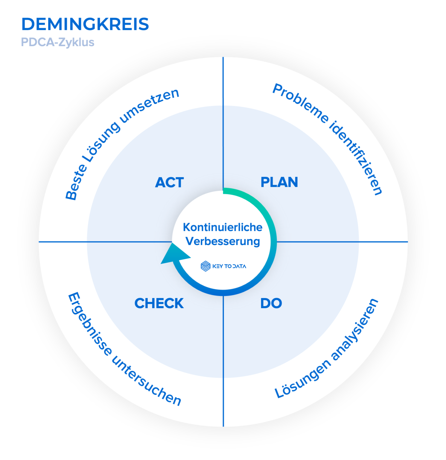 What is TQM? Definition, explanation, 8 principles and tenets