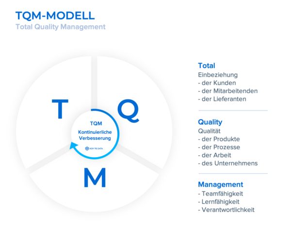 What is TQM? Definition, explanation, 8 principles and tenets