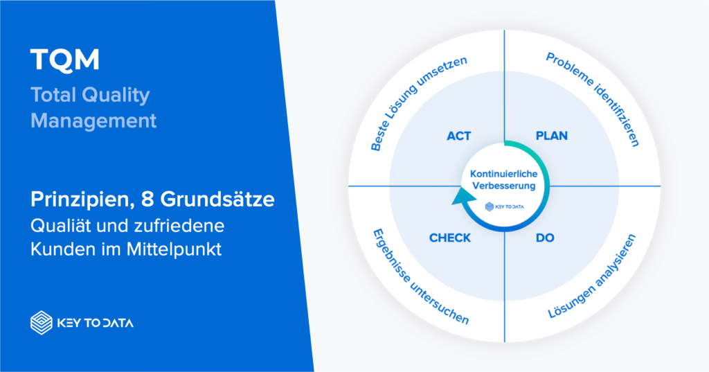 What is TQM? Definition, explanation, 8 principles and tenets
